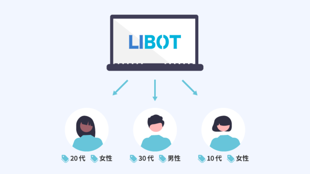 LIBOT