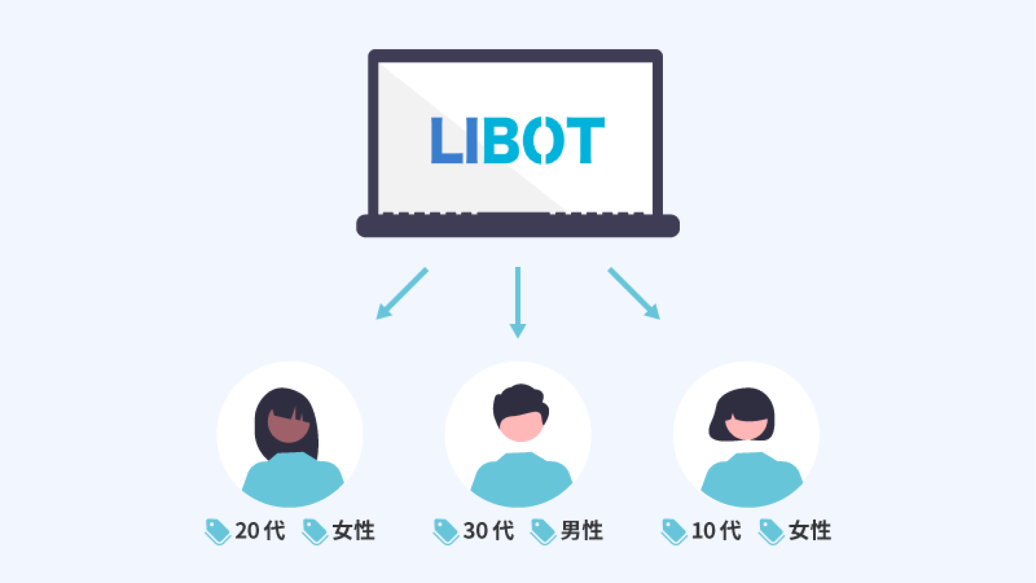 LIBOT