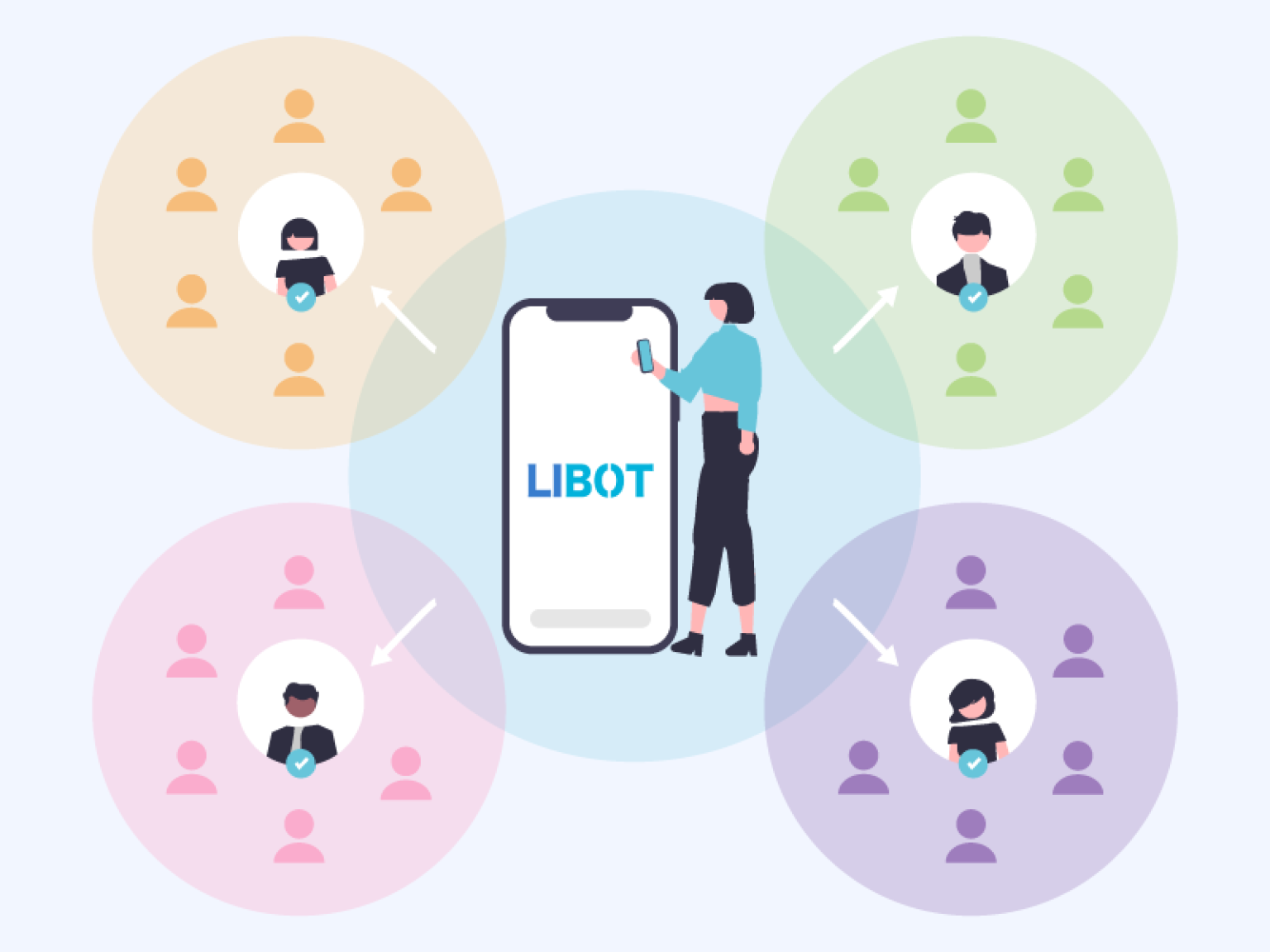 機能紹介 / 集客 - LIBOT