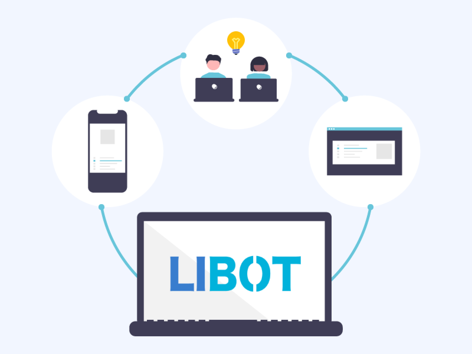 紹介機能 便利機能 Libot